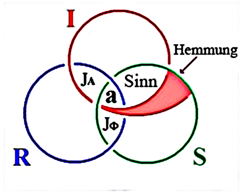 Borromäischer Dreierknoten mit Feld der Hemmung - Lacan entziffern