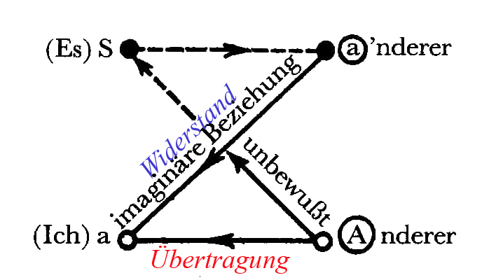 Schema L - Übertragung - Lacan entziffern
