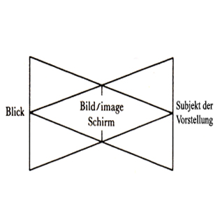 Lacans SchemataDas Schema von Auge und Blick - Lacan entziffern