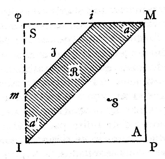 Schema R - aus Écrits 553 - vgl Schriften II Seite 86 - Lacan entziffern